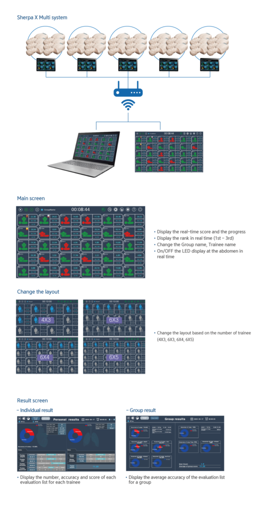 Multi System SW for SMART CPR Training Model – BT GLOBAL